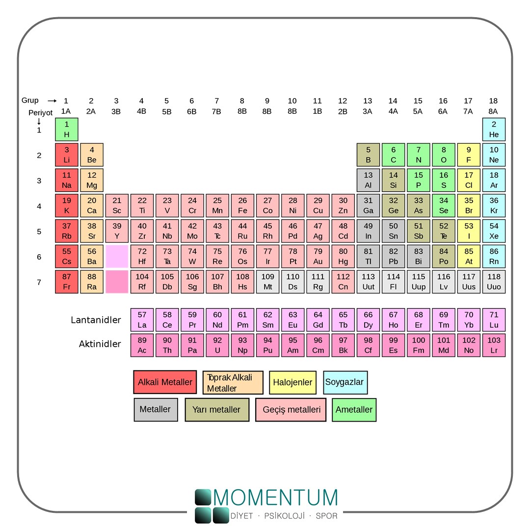Radon gazı sağlığı nasıl tehdit ediyor? • Momentum Sağlık